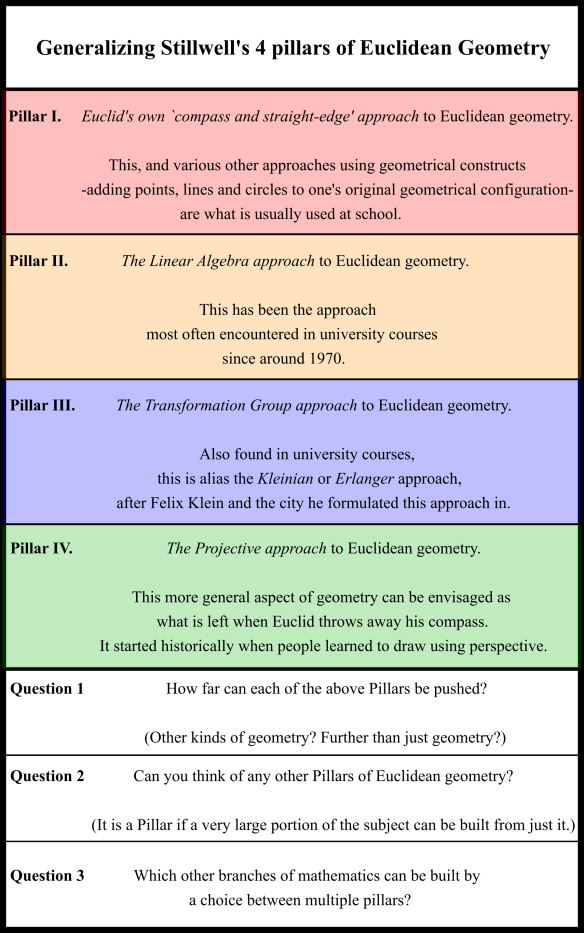 This is with reference to J. Stillwell, The Four Pillars of Geometry ...